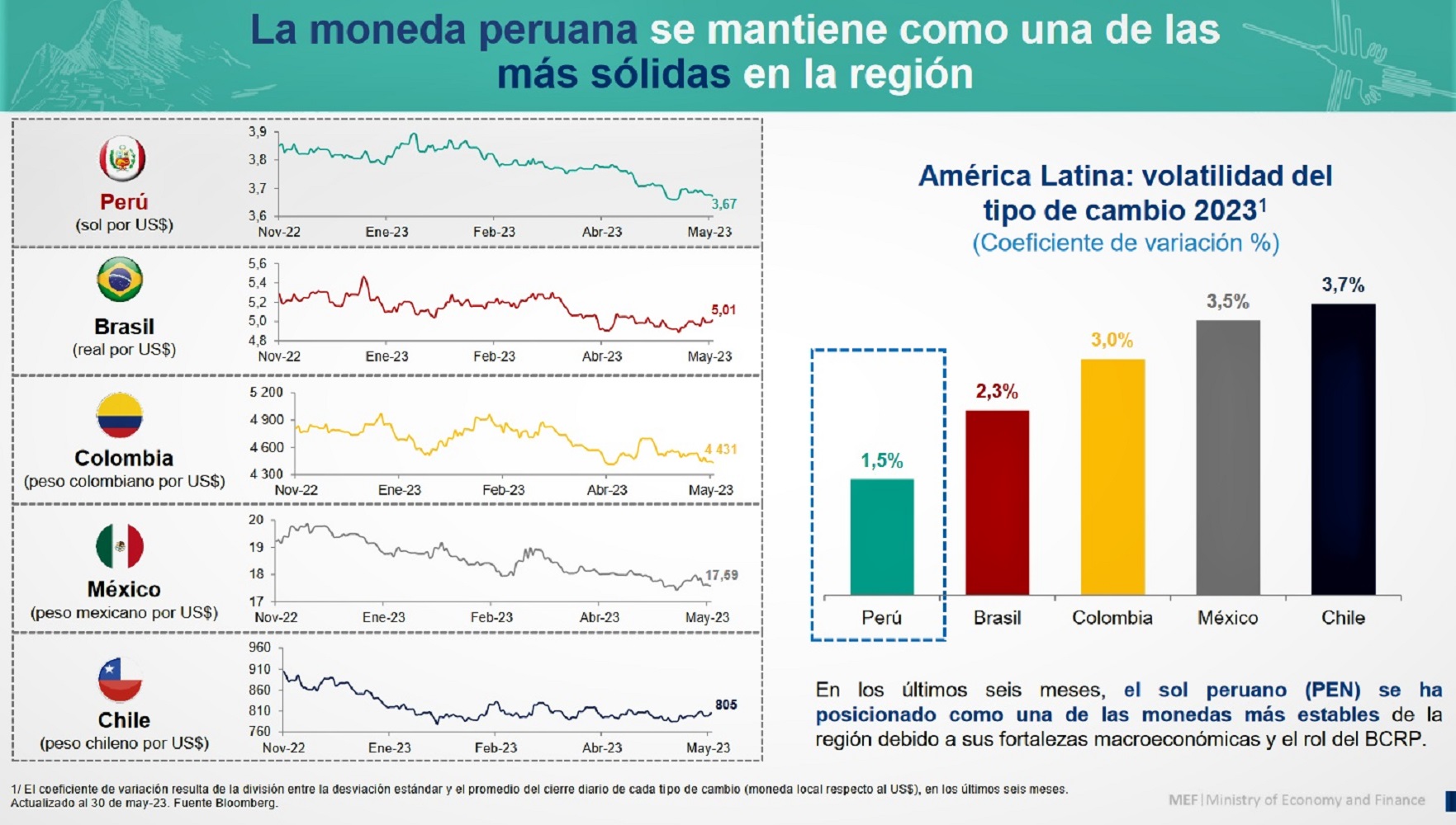 La economía del Perú se recupera y tiene buena calificación crediticia ...